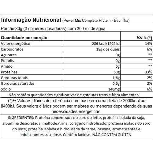 Power Mix Complete Protein 1,8kg Morango - Giants Nutrition - Drogaria ...